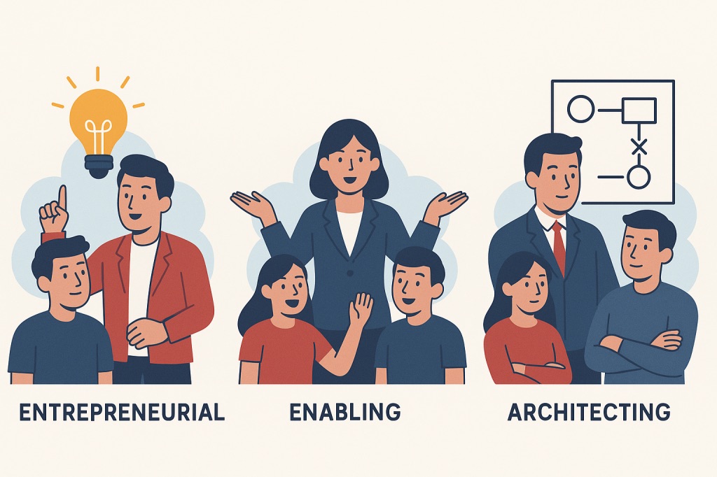 Three Types of Leaders (in permissionless Organizations ...