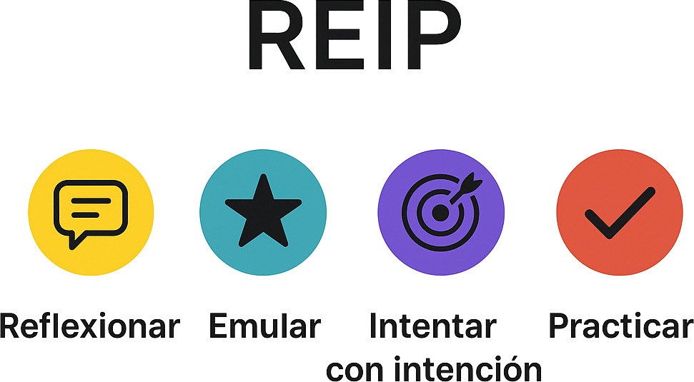 Modelo REIP®: Liderar desde la conciencia, no desde la costumbre ...